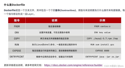 微服务—docker（部署）docker部署微服务 Csdn博客