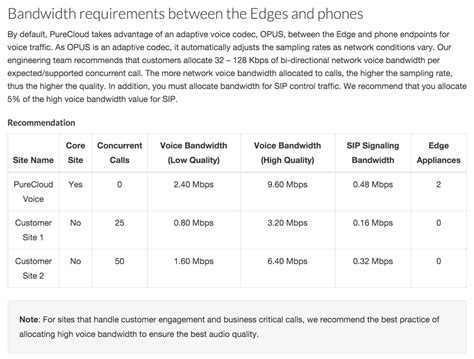 Bandwidth Calculator Purecloud Resource Center