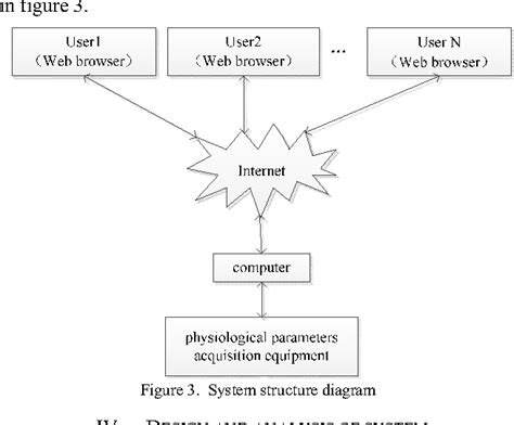 Figure 1 From Design Of Java Ee Based Remote Health Service System Semantic Scholar