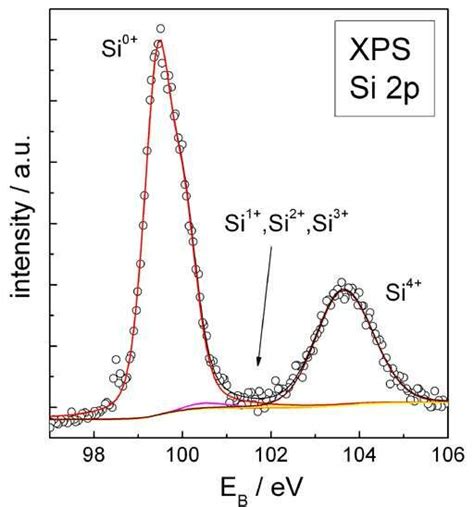 A Cross Sectional Tem Image Of An Ultrathin Sio 2 Layer On Si 111 Download Scientific