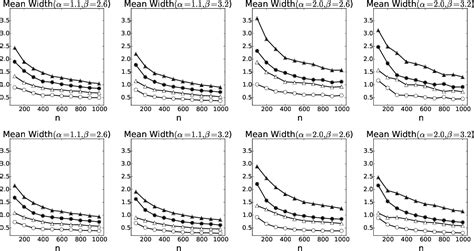 Figure 1 From A Simple Method To Construct Confidence Bands In