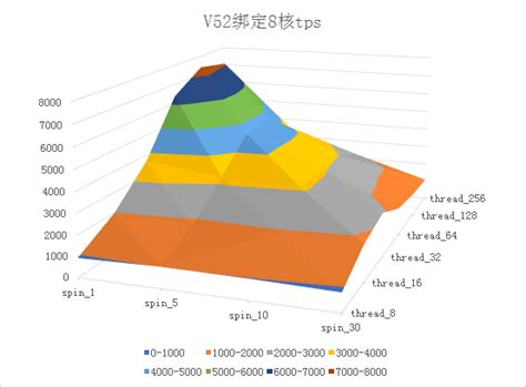 plantegg java tcp mysql performance network docker linux