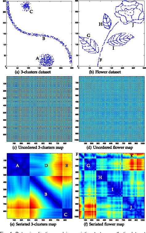 Figure 1 From A New Measure For Analyzing And Fusing Sequences Of Objects Semantic Scholar