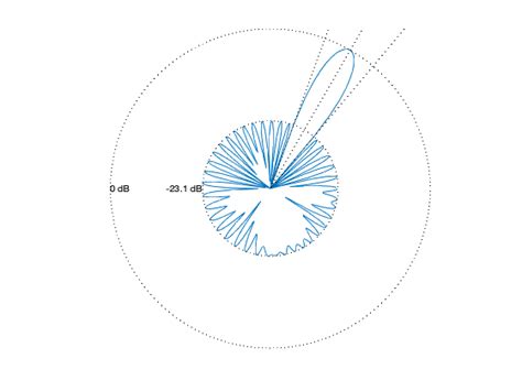 minimize sidelobe level of an array with arbitrary 2 d geometry