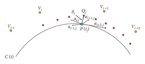 Locations Of Nurbs Curve Control Points And Data Points Download Scientific Diagram