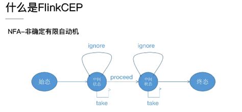 flink中的cep复杂事件处理 源码分析 ljygz 博客园