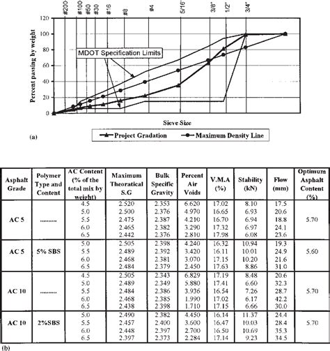 Figure 1 From Engineering Properties Of Polymer Modified Asphalt