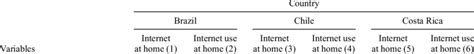 Ict Use Bivariate Probit With Sample Selection Estimations Download Table