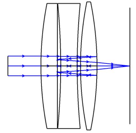 How To Make A Tolerance Analysis For Pancake Optical System Zemax