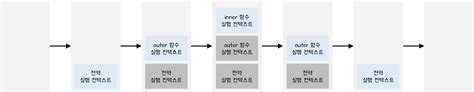 Javascript 실행 컨텍스트execution Context란