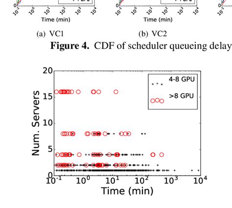 figure 1 from multi tenant gpu clusters for deep learning workloads