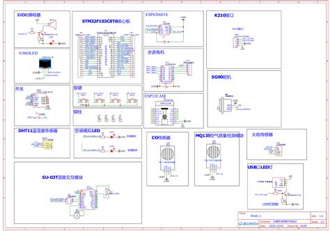 Stm32项目分享：基于stm32的智能家居系统 Csdn博客