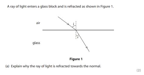 Understanding Wave Behaviour In Igcse Physics