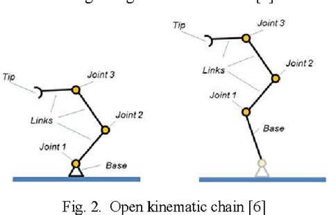 Figure From Quadcopter Control System Semantic Scholar