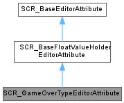 Arma Reforger Script API SCR GameOverTypeEditorAttribute Interface Reference