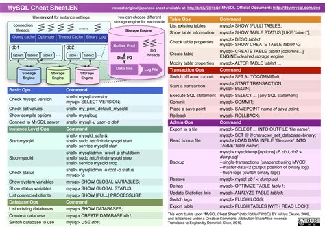 Mysql Cheat Sheet Pdf