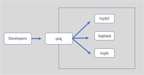 log4j