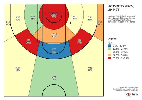 Learn Cartography And Styling In Qgis Through Basketball Visualization