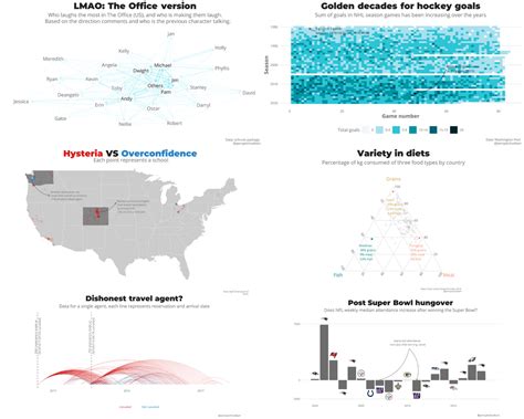Tidytuesday Visualization Challenge