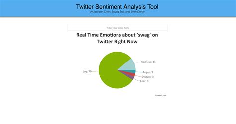 Twitter Sentiment Analysis Tool Devpost