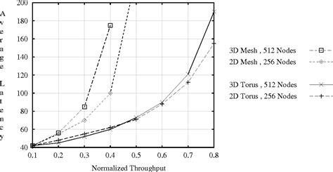 Figure 71 From Parallel Algorithm Performance Semantic Scholar