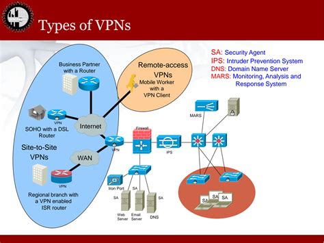 SOLUTION Lecture Implementing Vpn Studypool