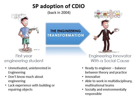 Our Cdio Approach