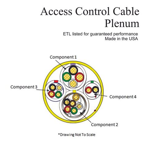 ACCESS CONTROL CABLE NATIONAL Wire Cable