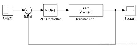 （步骤清晰）利用matlab工具箱自动整定simulink pid参数 simulink中pid控制器自动调节中的两条曲线 csdn博客