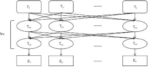 Figure 2 From Using Semantic Text Similarity Calculation For Question