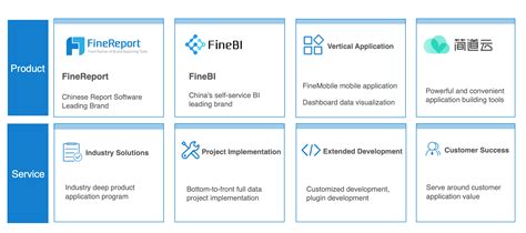 Finereport Vs Tableau Why Can Finereport Occupy Chinas Bi Market