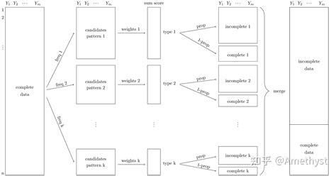 Mice Ampute 模拟生成缺失数据（r语言） 知乎