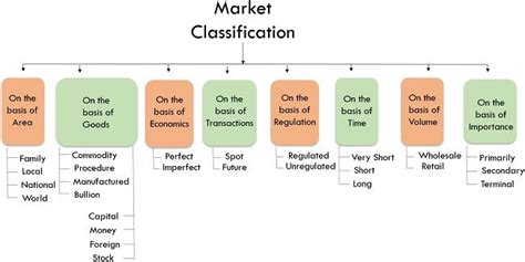 Marketing Vs Selling Difference And Comparison The Investors Book