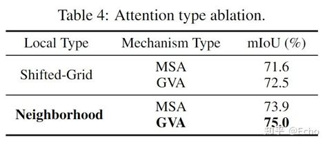 Point Transformer V2 Grouped Vector Attention And Partition Based Pooling 知乎
