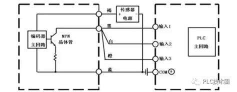 台达plc编码器计数指令 旋转编码器如何与plc、计数器等接线 csdn博客