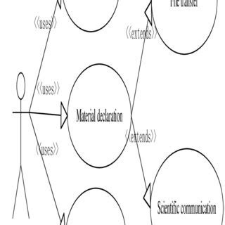 Time Sequence Diagram Download Scientific Diagram