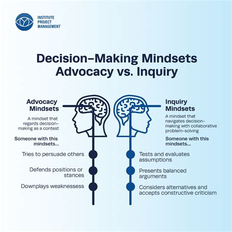 Projectmanagement Strategicthinking Leadership Decisionmaking Institute Of Project Management