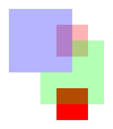 Java Opengl Blending Remove Pixels Being Drawn Over Immediate Mode Stack Overflow