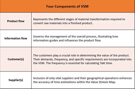 Value Stream Mapping: Unlocking Efficiency