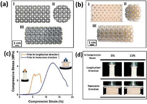 A And B Atomistic Model From Molecular Dynamics Simulations And The