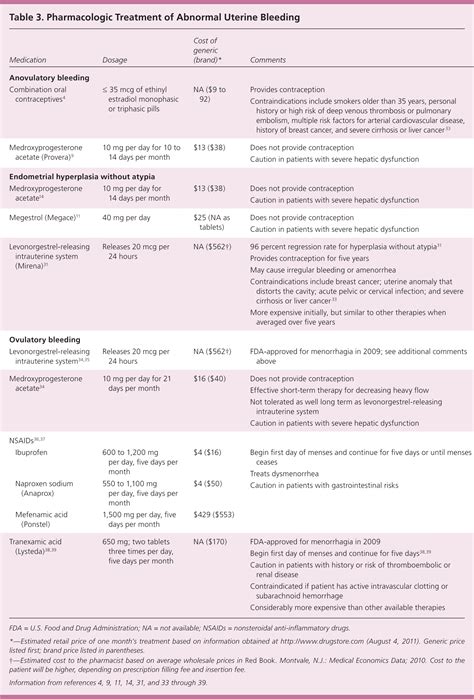 Acog Algorithm Abnormal Uterine Bleeding