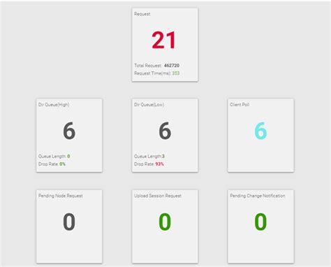 Triofox Web Server Performance Tuning Triofox Support Team