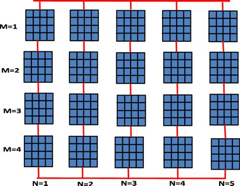 A Architectural Layout Of The Onboard Spv Array Download Scientific Diagram