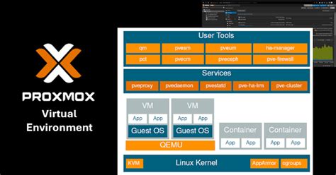 Setting Up A Proxmox Full Home Lab A Comprehensive Guide Setting Up A Proxmox Full Home Lab A Comprehensive Guide