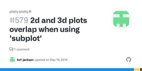 2d And 3d Plots Overlap When Using Subplot · Issue 579 · Plotly