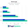 Tech Primer What Hardware Do You Need To Run A Local LLM Puget Systems