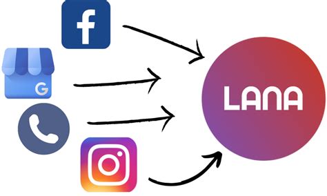 CRM Integration Best Lead Management Software CRM Sales Lead Tracking