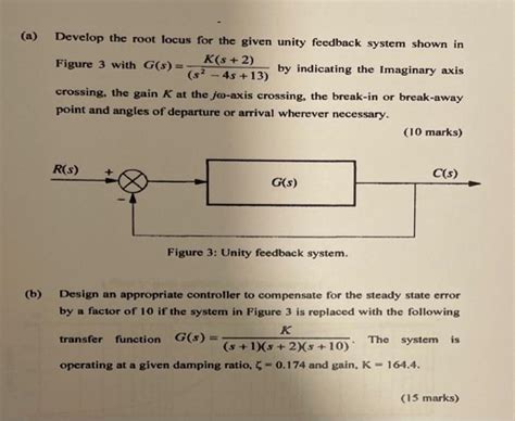 solved a develop the root locus for the given unity