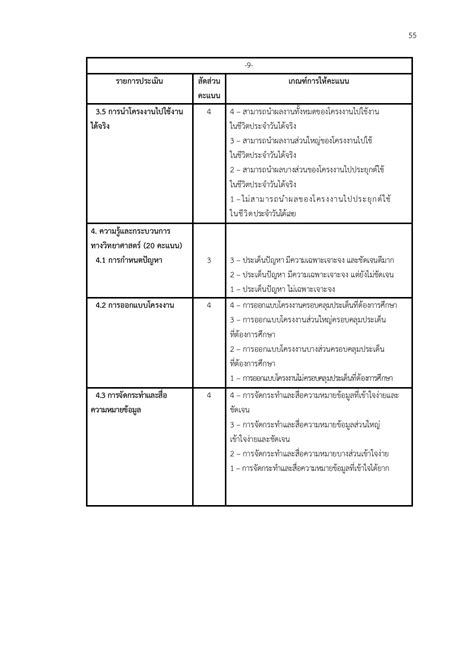 คู่มือการจัดประกวดโครงงานวิทย์ฯ กศน สกร อำเภอพรรณานิคม หน้าหนังสือ 61 พลิก Pdf ออนไลน์