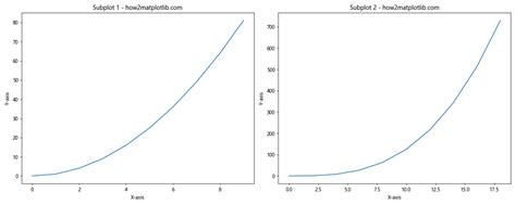 How To Set X Axis Values In Matplotlib In Python Matplotlib Color
